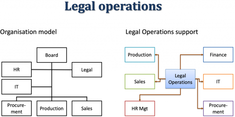 Legal Operations optimisation by Smart Contracting - Duthler Associates